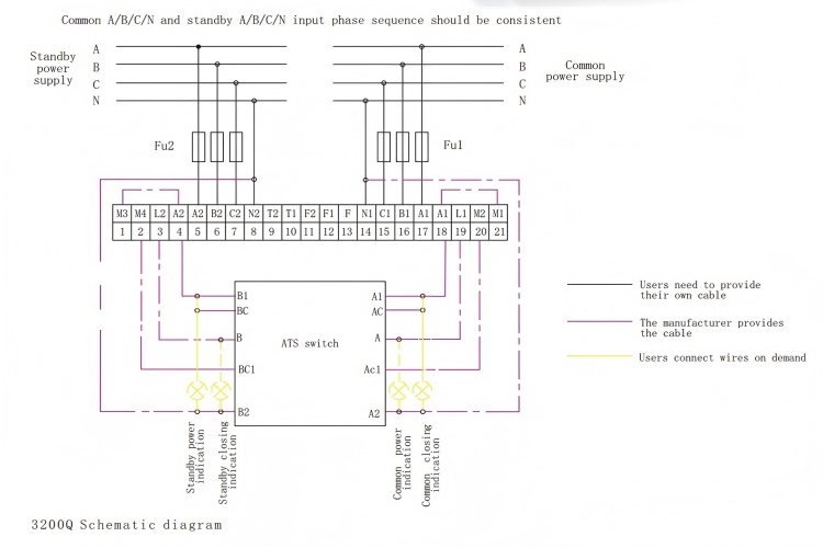 News - Why Large Commercial Buildings Depend on 3200A ATS